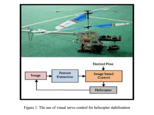 Figure 1. The use of visual servo control for helicopter stabilization-Design and Implementation ...